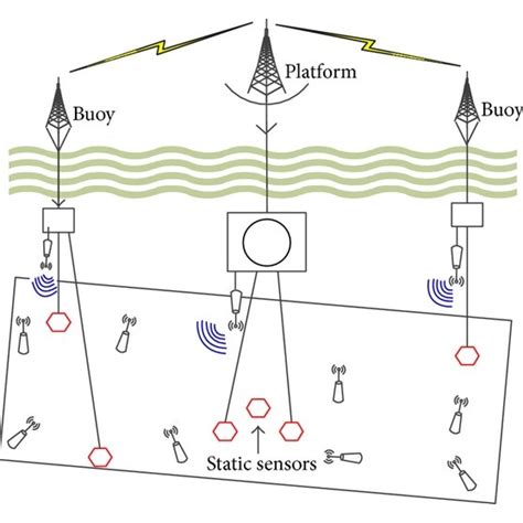 Aoa Triangulation In 3d Uwsns Download Scientific Diagram