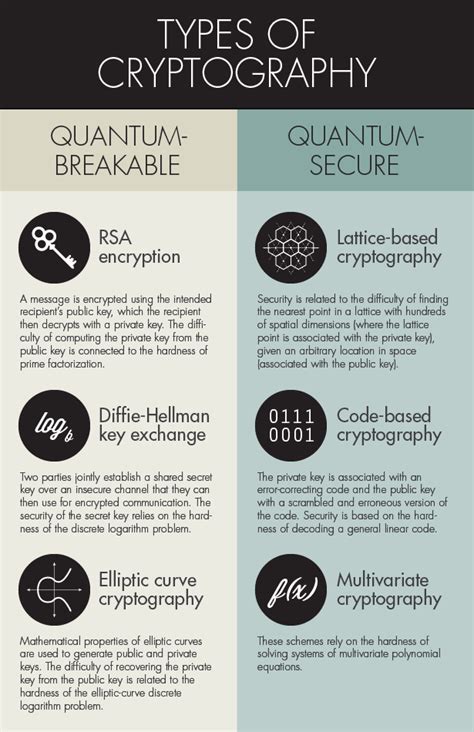 Which Algorithms Are Not Quantum Secure Capa Learning