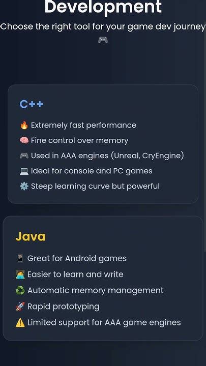 Java Vs C Ytshorts Coding Programming Java Youtube