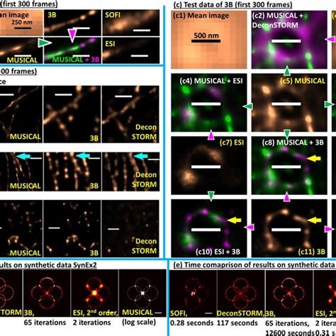 Pdf Multiple Signal Classification Algorithm Musical For Super Resolution Fluorescence