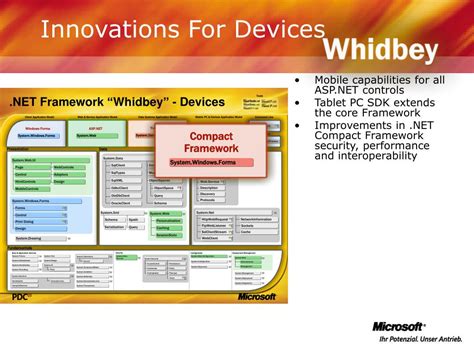 Ppt Microsoft Net Framework 2 0 Powerpoint Presentation Free