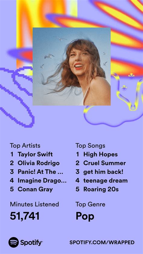 Let Me Explain My Spotify Wrapped Wellesley Student Blog Let Me Explain My Spotify Wrapped Wellesley Student Blog
