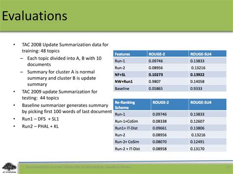 Ppt A Summarization Journey … From Extraction To Abstraction Powerpoint Presentation Id 1873211