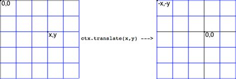Translation Rotation And Scaling