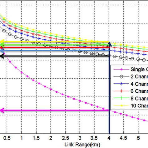 Link Margin Versus Link Range Comparison Download Scientific Diagram