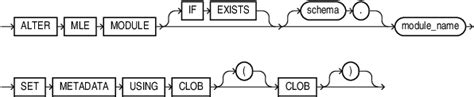 alter mle module