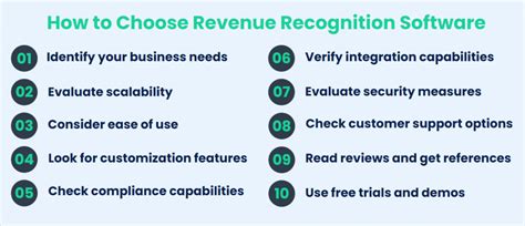 Top 6 Revenue Recognition Software How To Choose The Right One [2025]