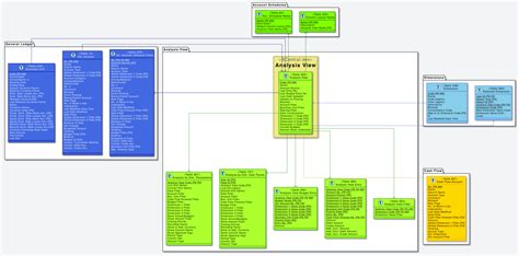 Dynamics 365 Business Central Table Relationship Diagrams Erd