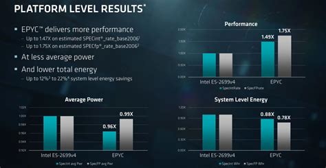 AMD Unveils EPYC Server Processor Models And Pricing Guidelines Tom S Hardware