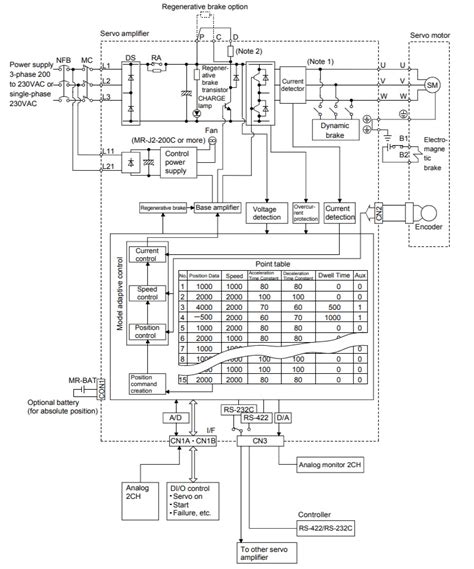 function block diagram ของ mitsubishi mr j2 ขาย plc mitsubishi ทุก