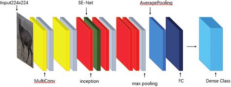 Model Structure Diagram Download Scientific Diagram