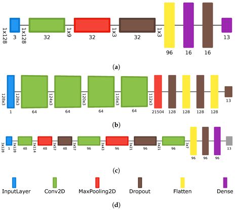 Are Microcontrollers Ready For Deep Learning Based Human Activity Recognition