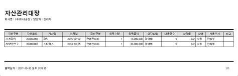 얼마에요 도움말