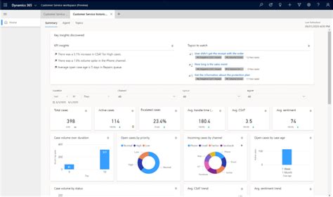 Analytics And Insights In Dynamics 365 Customer Service Microsoft Learn