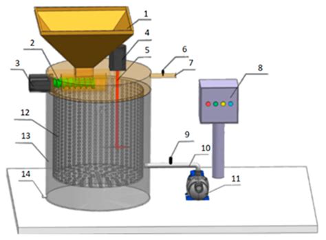 Design And Experimental Testing Of A Control System For A Solid Fertilizer Dissolving Device