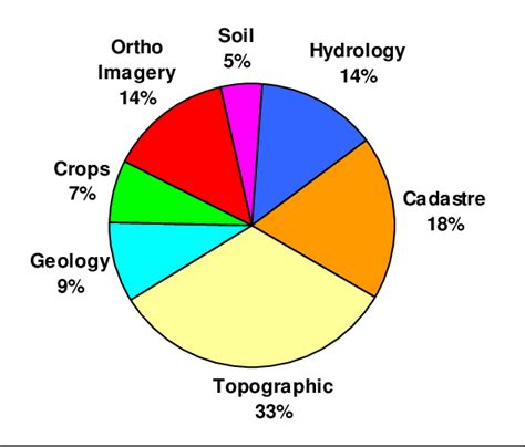 Geospatial Data Types Produced Download Scientific Diagram