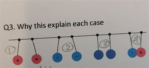 Solved Q3 Why This Explain Each Case Chegg Com