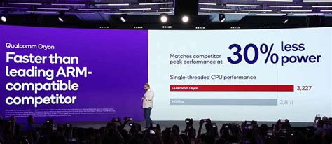 Qualcomm Oryon Snapdragon X Elite Rendimiento Y Características