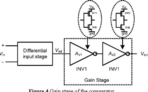 Figure 1 From Designs Of Switched Capacitor Comparator Using Low Voltage Floating Gate Mos
