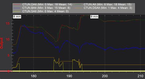 Copter 3 5 2 EKF2 Bad Behavior With Rangefinder Enabled Copter 3 5 ArduPilot Discourse