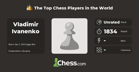 Vladimir Ivanenko Top Chess Players