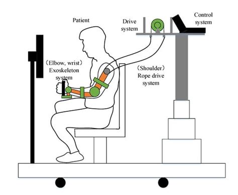 Article A New Design Scheme For Intelligent Upper Limb Rehabilitation Training Robot Full