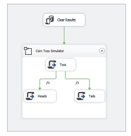 Using Precedence Constraints Precedence Constraint Basics