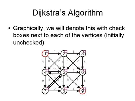 introduction to algorithms shortest paths cse 680 prof