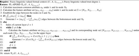 The Construction Algorithm Of Fl Aposd Download Scientific Diagram
