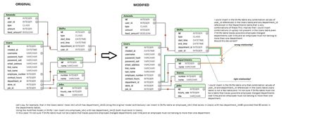 Orafaq Forum Designer I Took An Example Erdbut Ask If What I Found In It There Is A Flaw