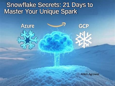 Snowflake Dataengineering Clouddataplatform Learningjourney