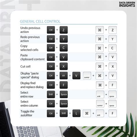 Data Driven Insights Added A New Data Driven Insights