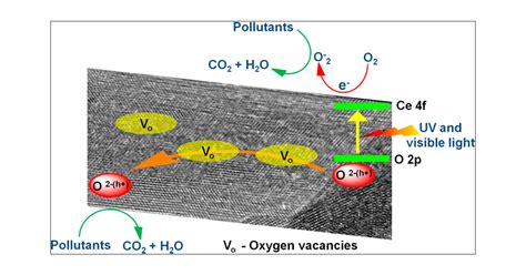 Toroidal Transformer What Is It How Does It Work Toroids 54 Off