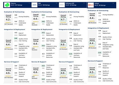 Top 3 Celonis Alternatives For Process Mining In 2023