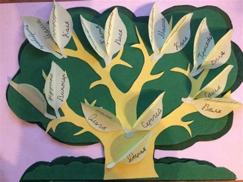 Як намалювати сімейне дерево 97 фото легкий майстер клас для дітей у школу