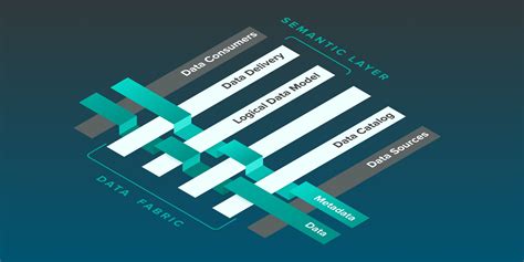 What Is A Data Fabric Definition Architecture And More Atscale