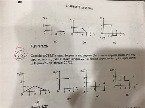 solved figure 2 25 2 8 consider a ct lti system given the