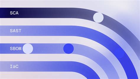 Lacework On Linkedin Introducing A New Approach To Code Security With A Unified Platform That…