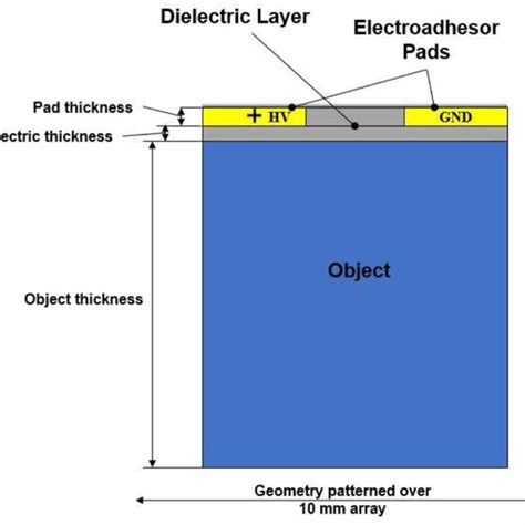 A 2d Cross Sectional Schematic Of The Simulation Geometry Which