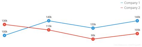 Android 图表开源框架之mpandroidchart Linechart之常用自定义设置功能mpandroidchart 设置十字光标