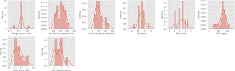 Exploratory Data Analysis Eda Process Representation Download Scientific Diagram