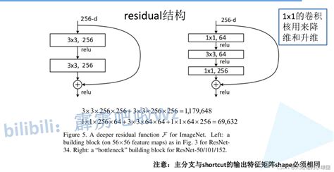 Resnet网络架构图 Resnet152网络结构图mob64ca13fd163c的技术博客51cto博客