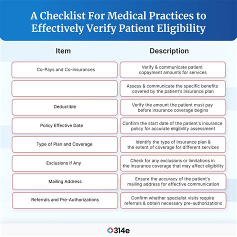 The Impact Of Patient Eligibility Verification Mistakes On Claims