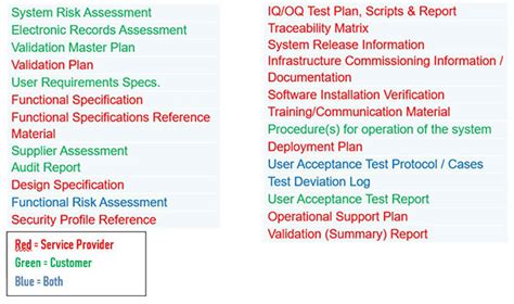 Cloud Computing Validation Documents For A Saas Application Eca Academy