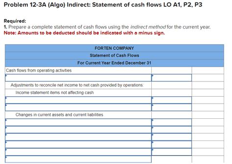 Solved Required 1 Prepare A Complete Statement Of Cash Chegg Com