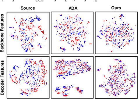 Figure 7 From Improving Transferability For Domain Adaptive Detection Transformers Semantic