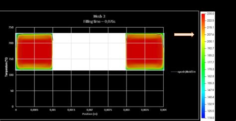 Comparison Between Cross Section Temperature Distribution At X001m