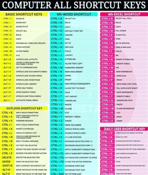 All Short Cut Keys In A Computer Random Excel Shortcuts Computer