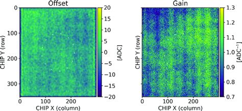 Maps For The Offset Left And Gain Right Terms Of The Linear Fit Of Download Scientific