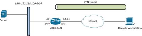 Pptp Vpn On Cisco 2921 Isr G2 Cisco Community